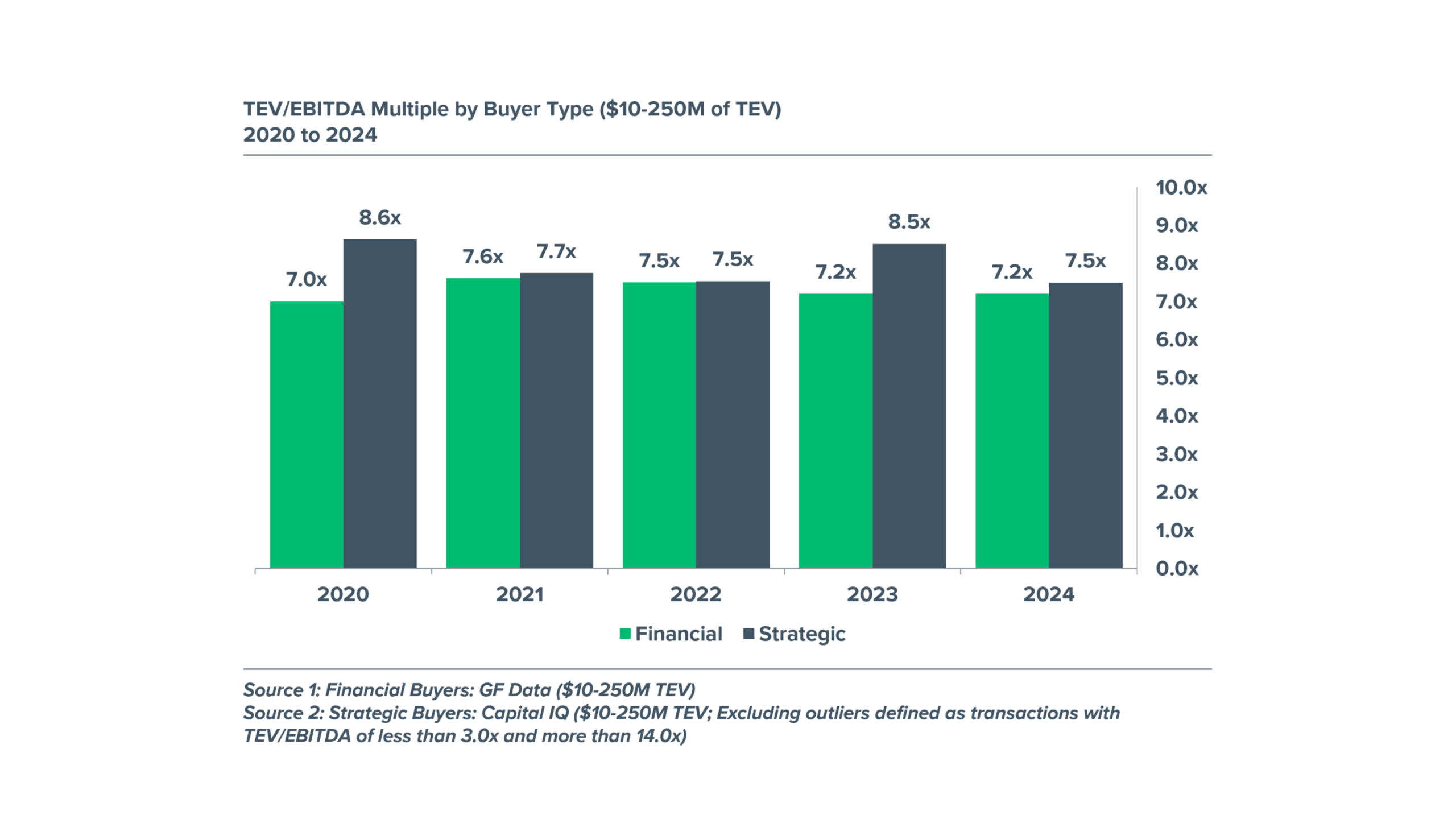 Prairie Middle Market Perspective Spring 2025