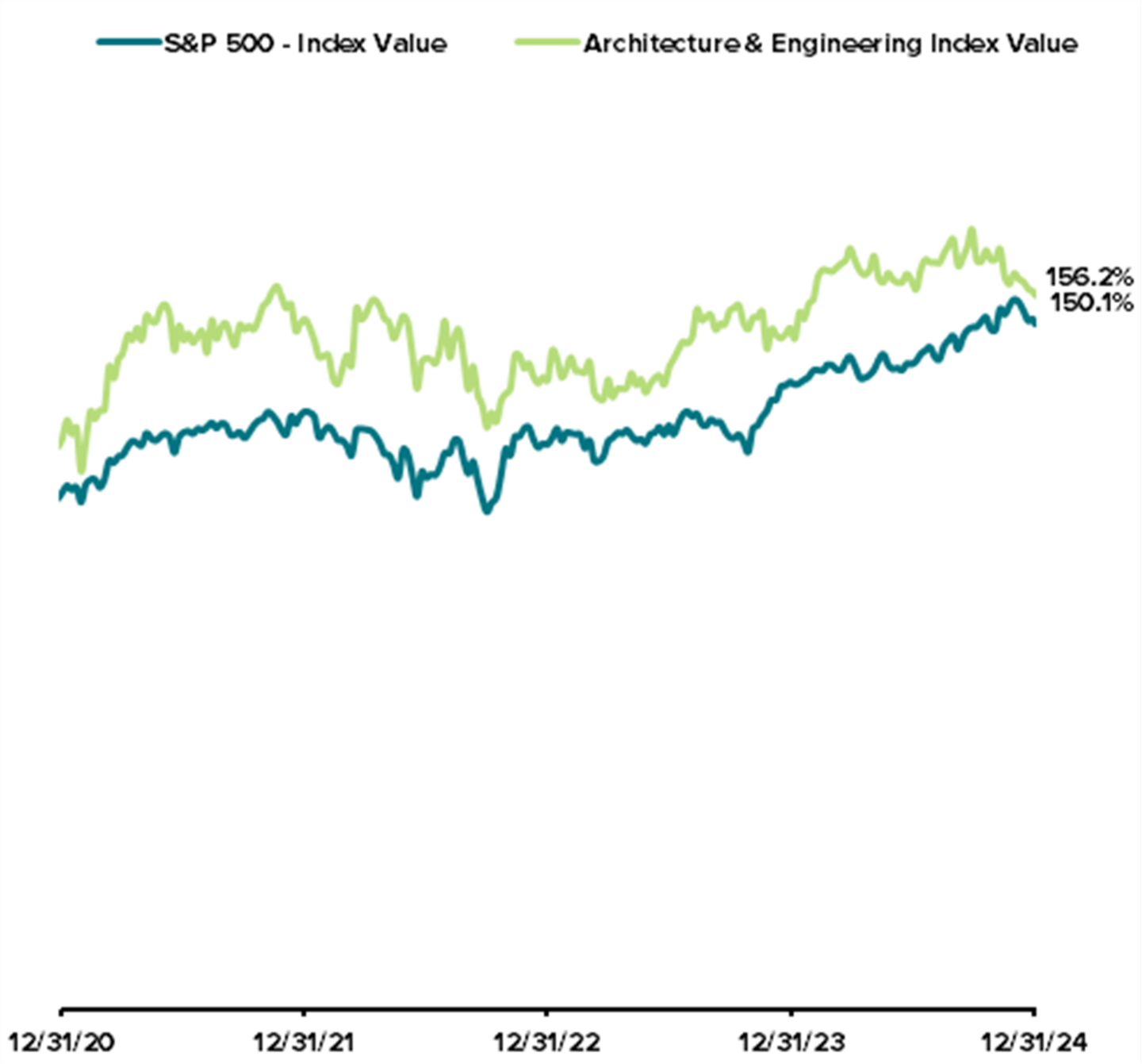 Architecture & Engineering May 2025