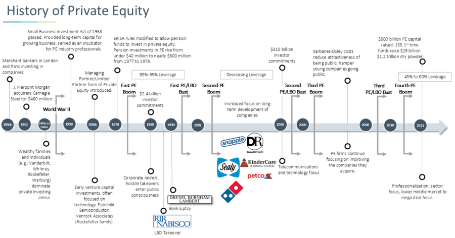 Ownership Transition: Insights and Lessons from Advisors